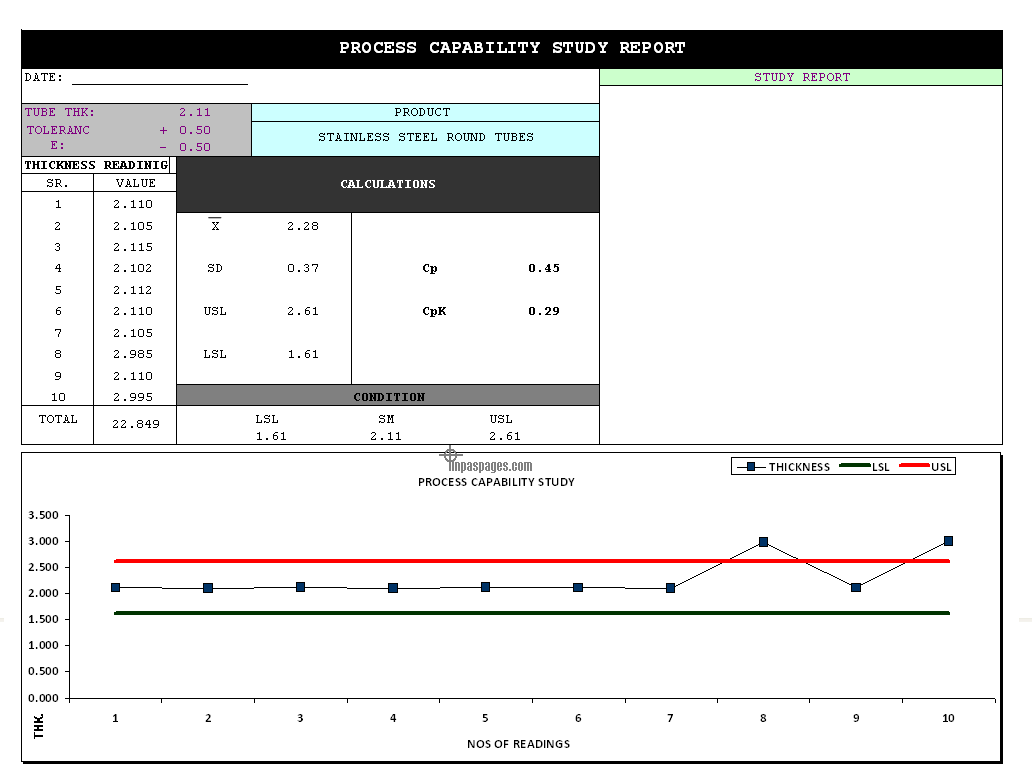 How To Do A Capability Study In Excel Study Poster
