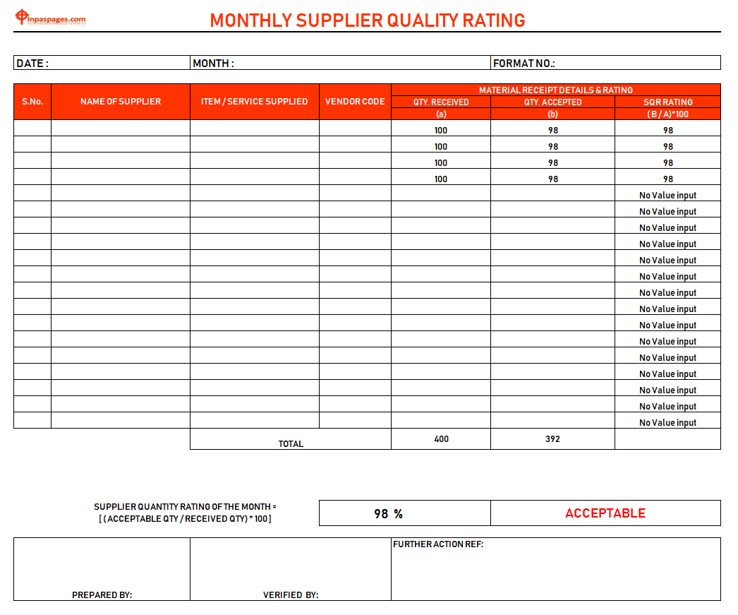 Supplier Quality Rating Report Supplier Scorecard And Performance Supplier Quality Rating Report Supplier Scorecard And Performance