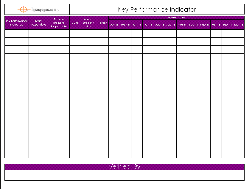 Key performance indicator Format Key performance indicator Format
