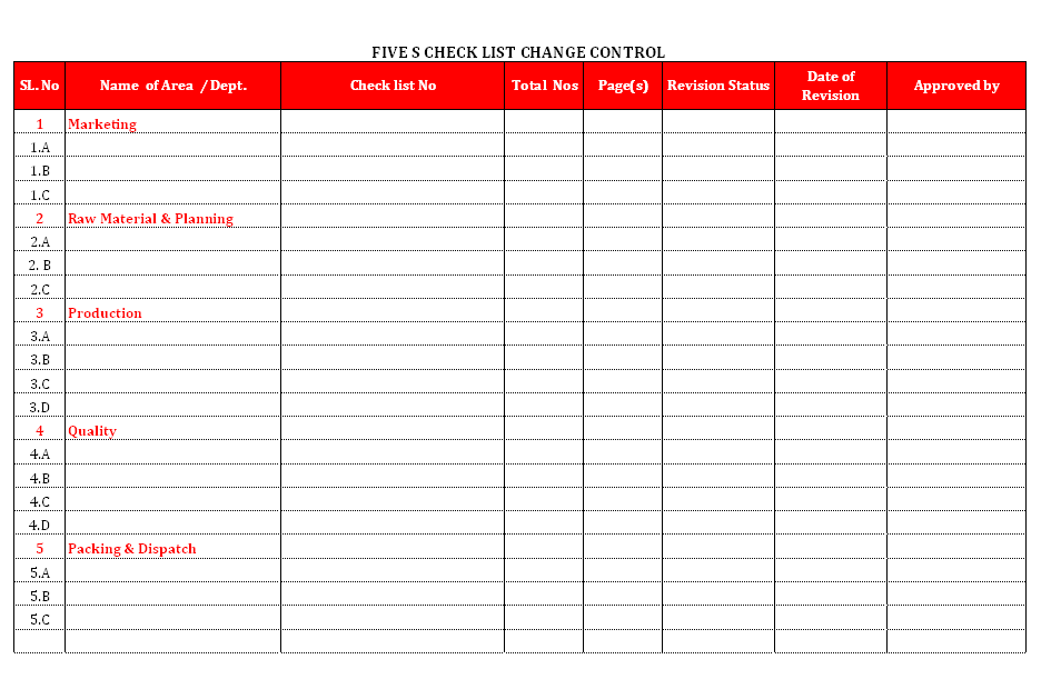 5S Checklist Change Control