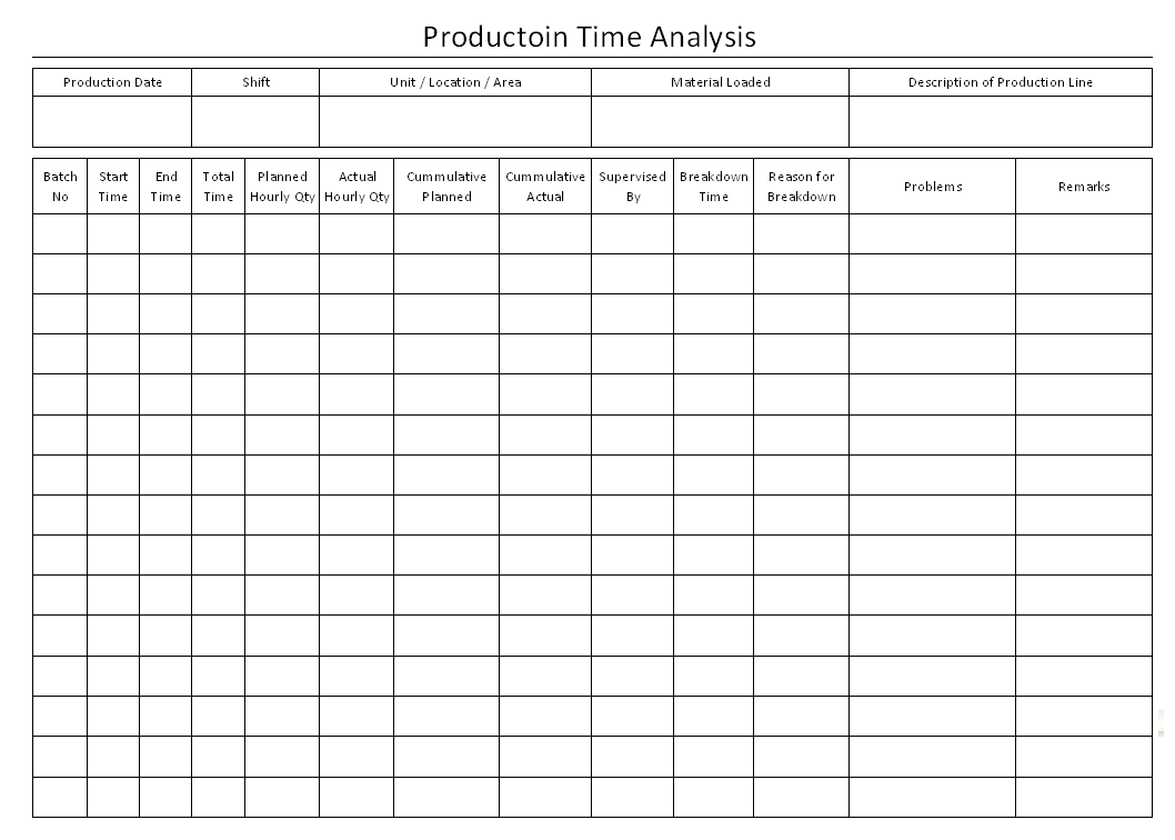 Production Time Analysis