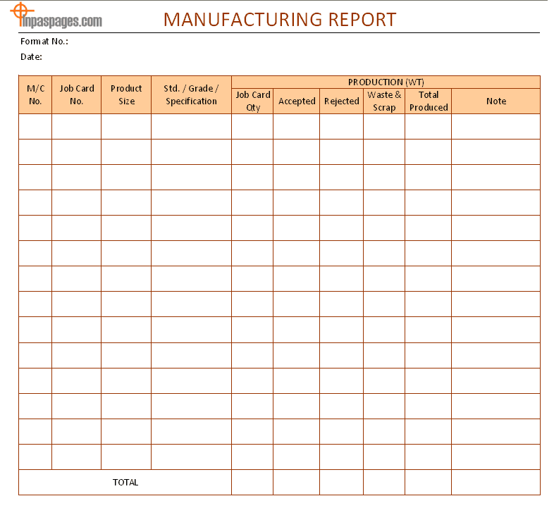 Manufacturing Report Manufacturing Report
