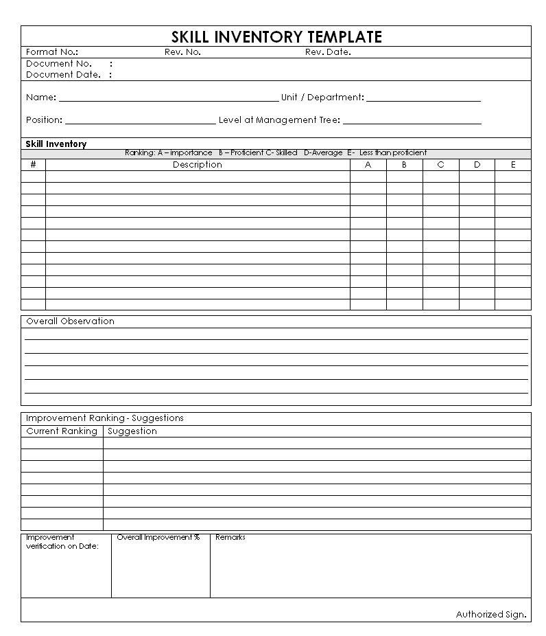 Employee Skill Inventory Management