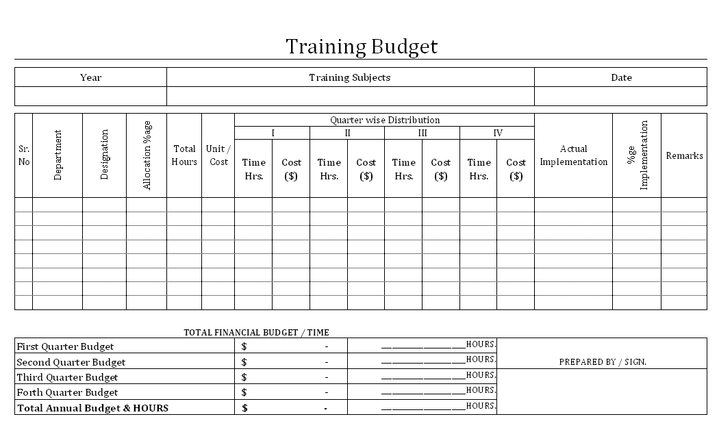 Financial And Hours Budget For Training