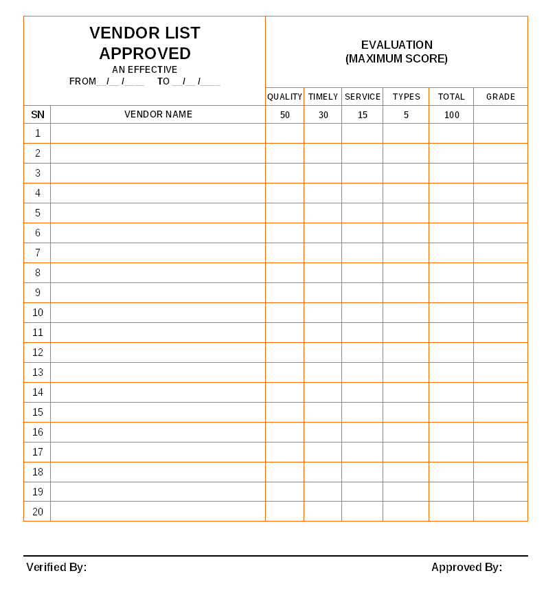 Vendor Records Analysis