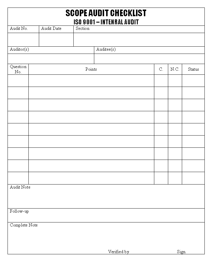 How To Conduct Scope Audit Of Manufacturing Unit