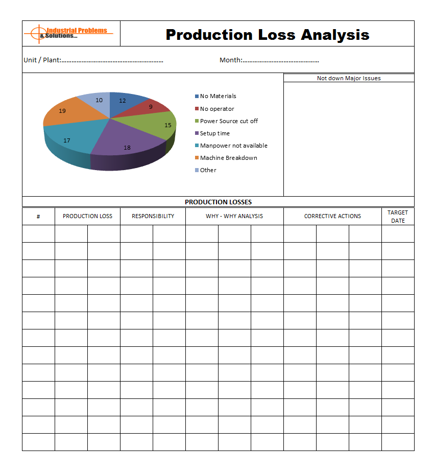 Equipment Breakdown Report Format At Don Kimber Blog Equipment Breakdown Report Format At Don Kimber Blog