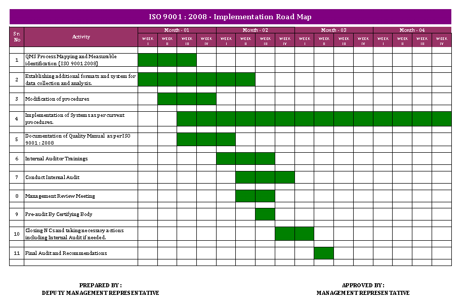 ISO 9001 2008 Road Map Implementation Planning Format Word PDF