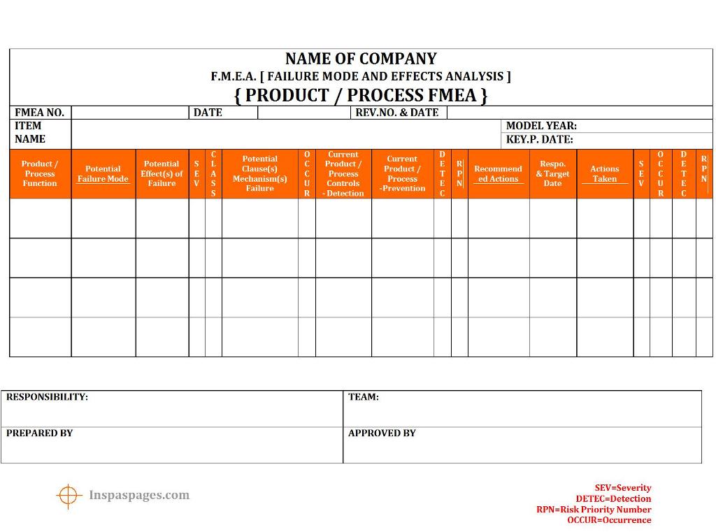 FMEA Failure Mode Effects Analysis Template Format Excel PDF
