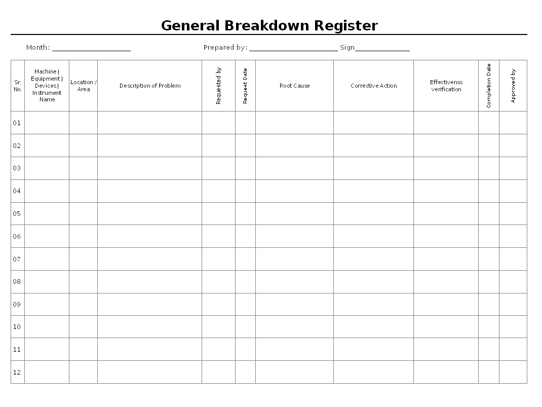 General Breakdown Register Format