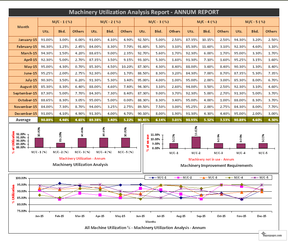 Machinery Utilization Analysis Report Format