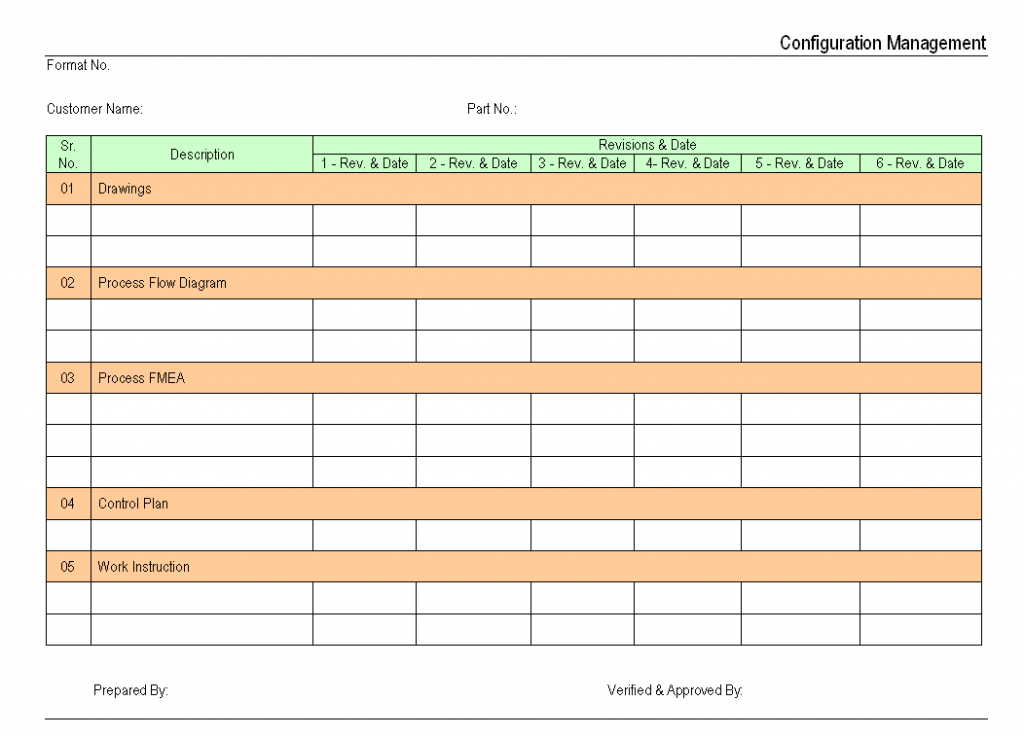 Configuration Management Template