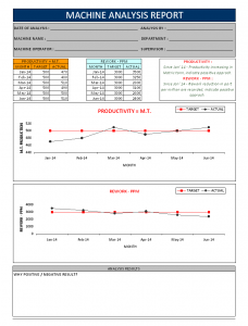 Machine analysis report