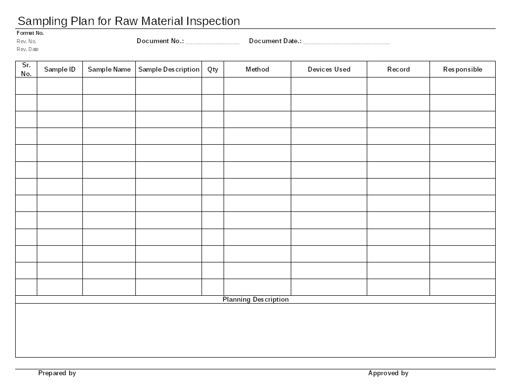 Documentation Of Sampling Plan For Raw Material Inspection