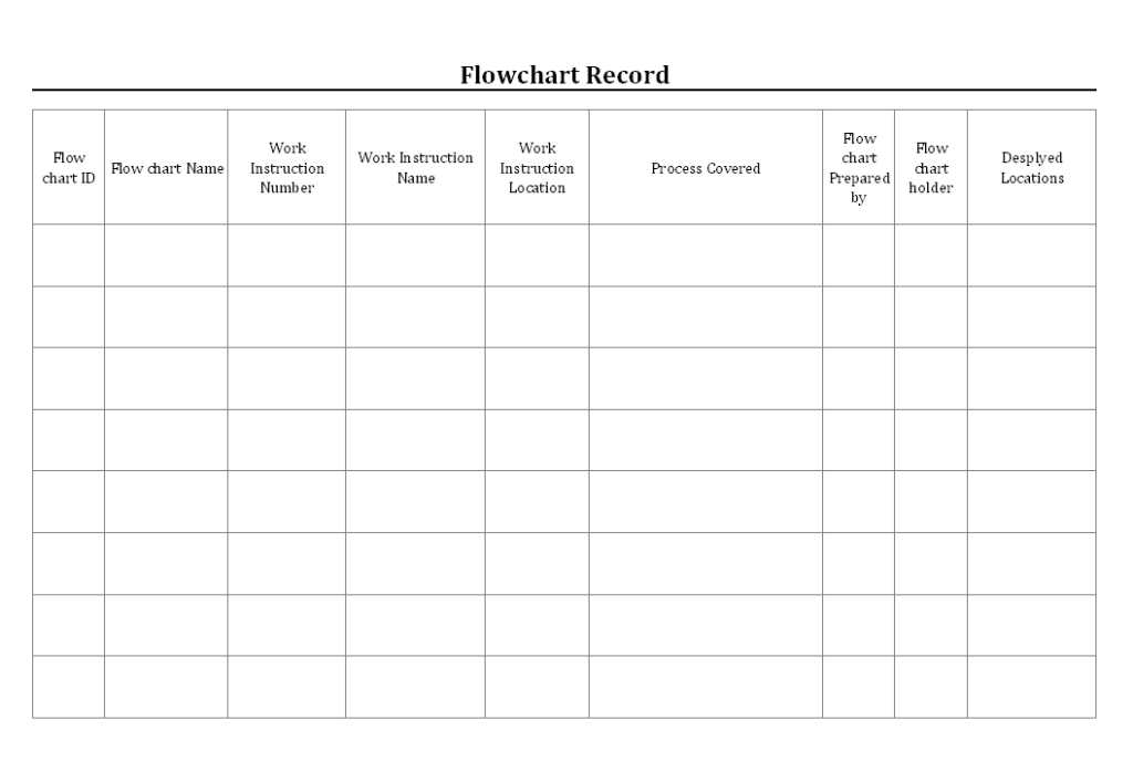 Flow charts for manufacturing processes