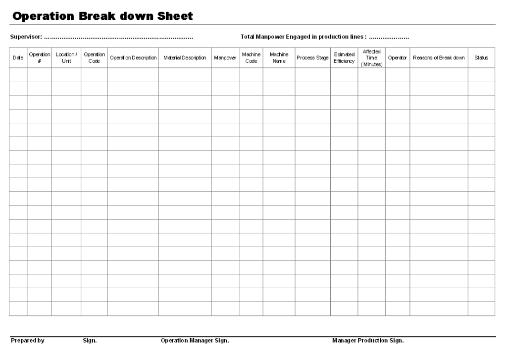 Operation breakdown Documentation for manufacturing
