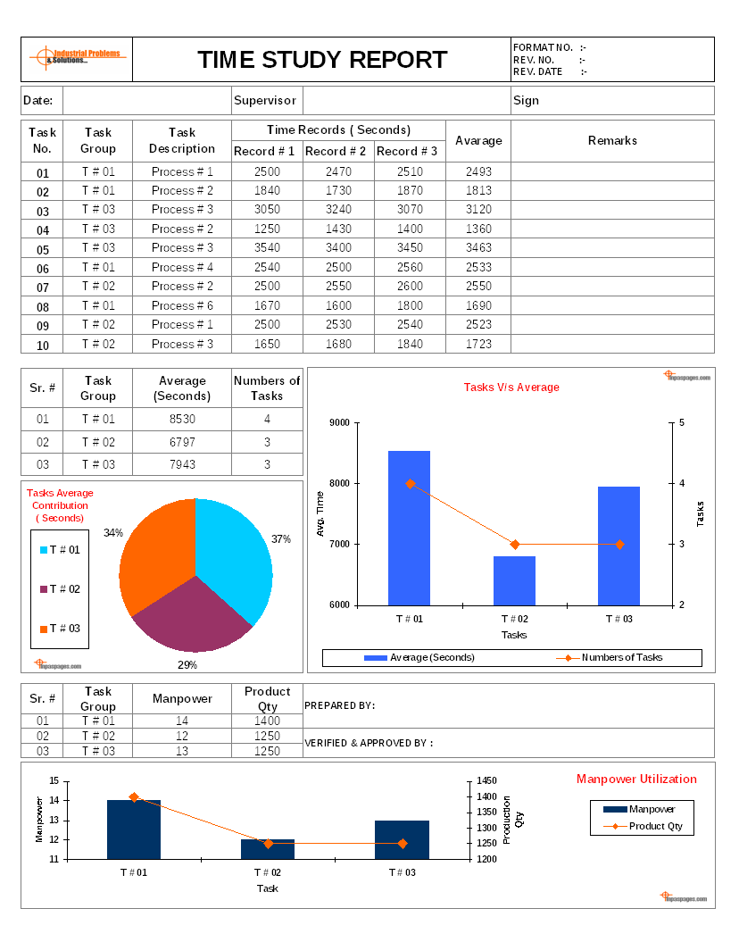Time Study Analysis Method In Manufacturing Process
