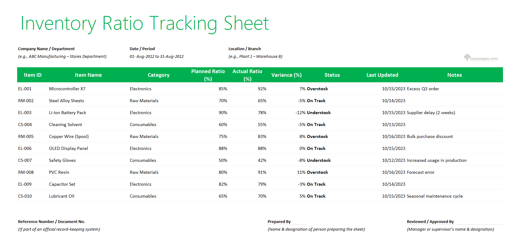 Inventory Ratio | Tracking Sheet