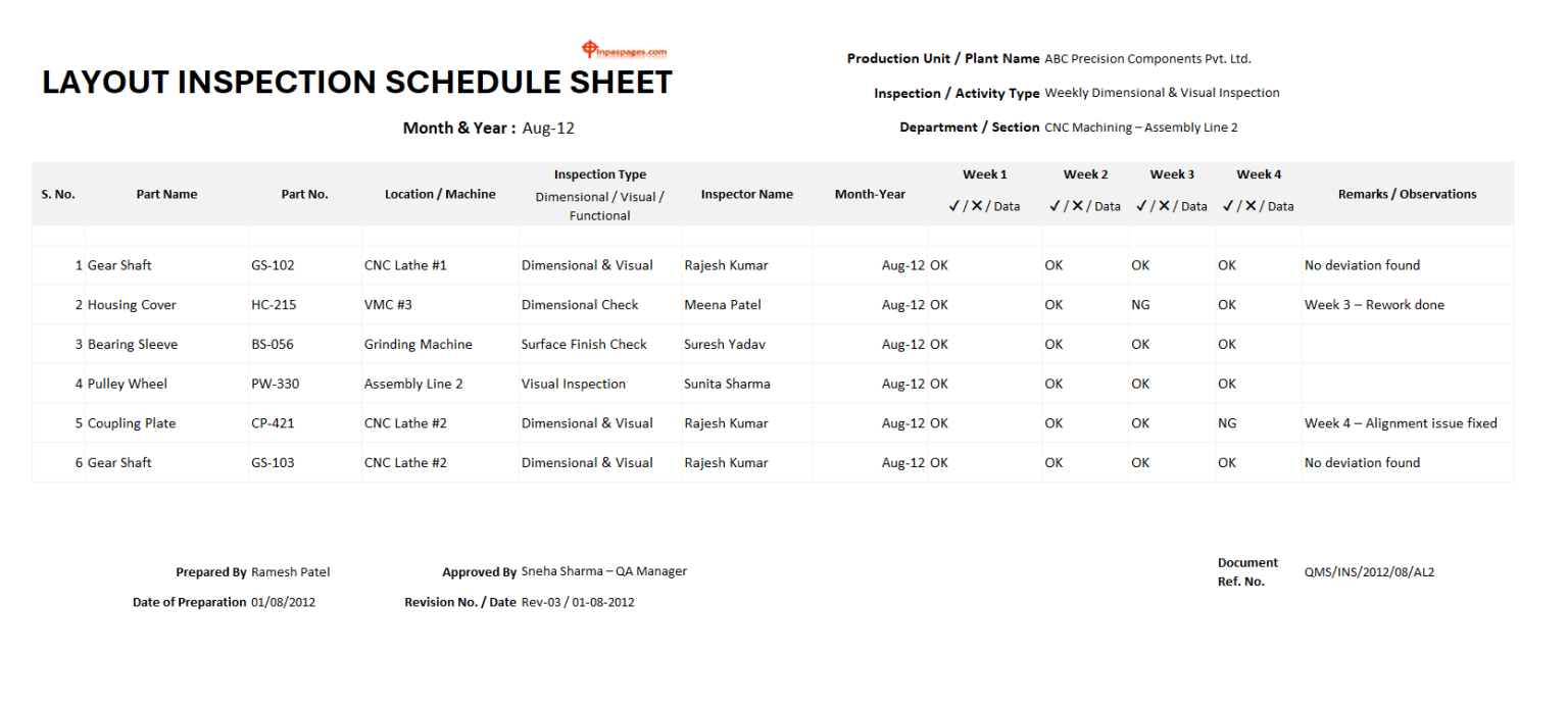 Layout inspection plan | Schedule sheet