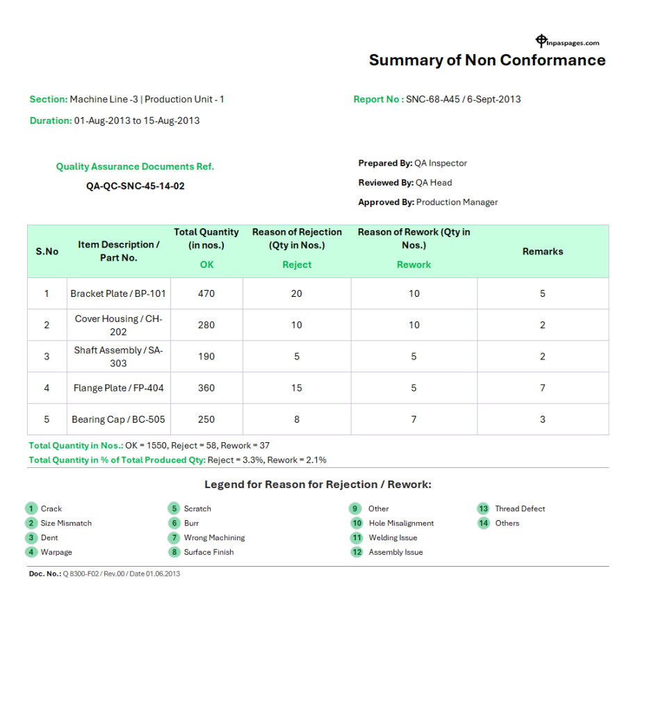 Non-Conformance Rework