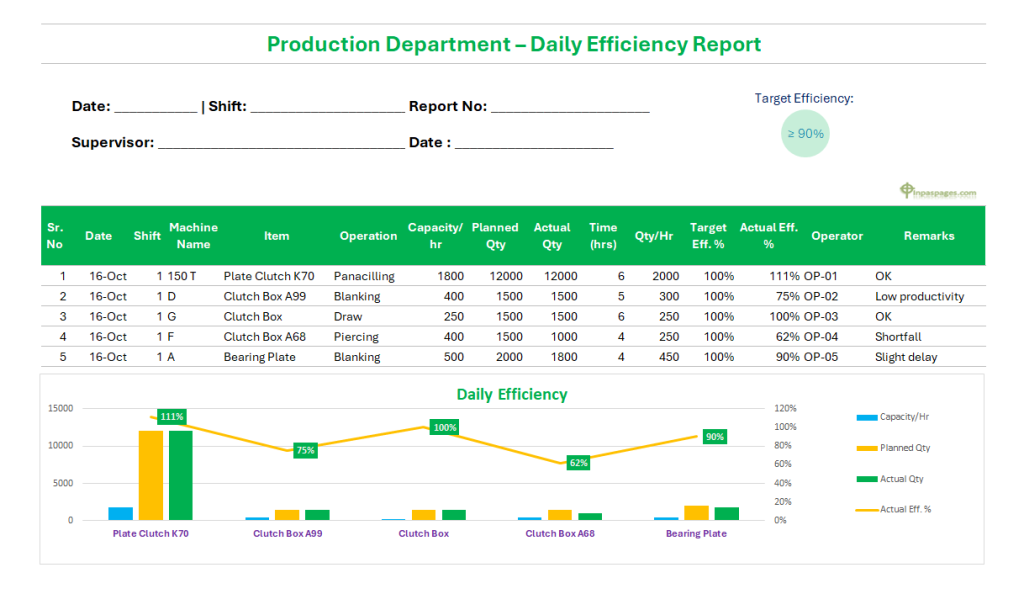 Production Efficiency