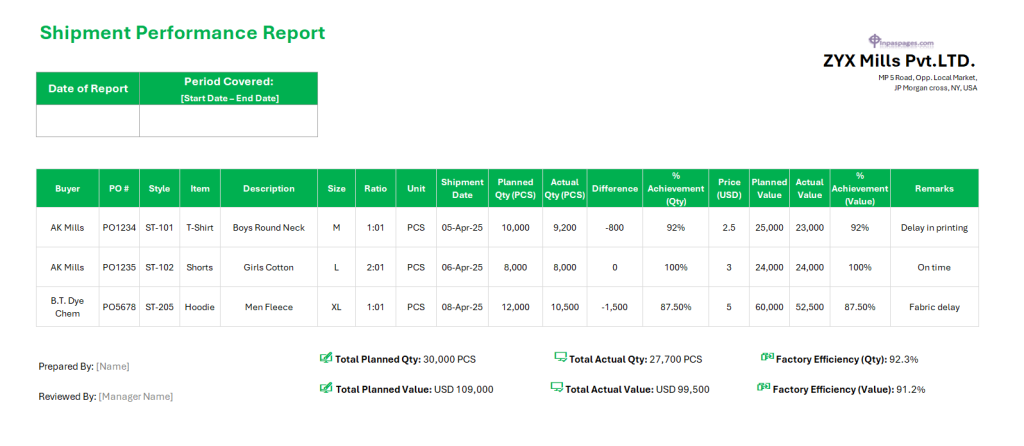 Shipment performance report